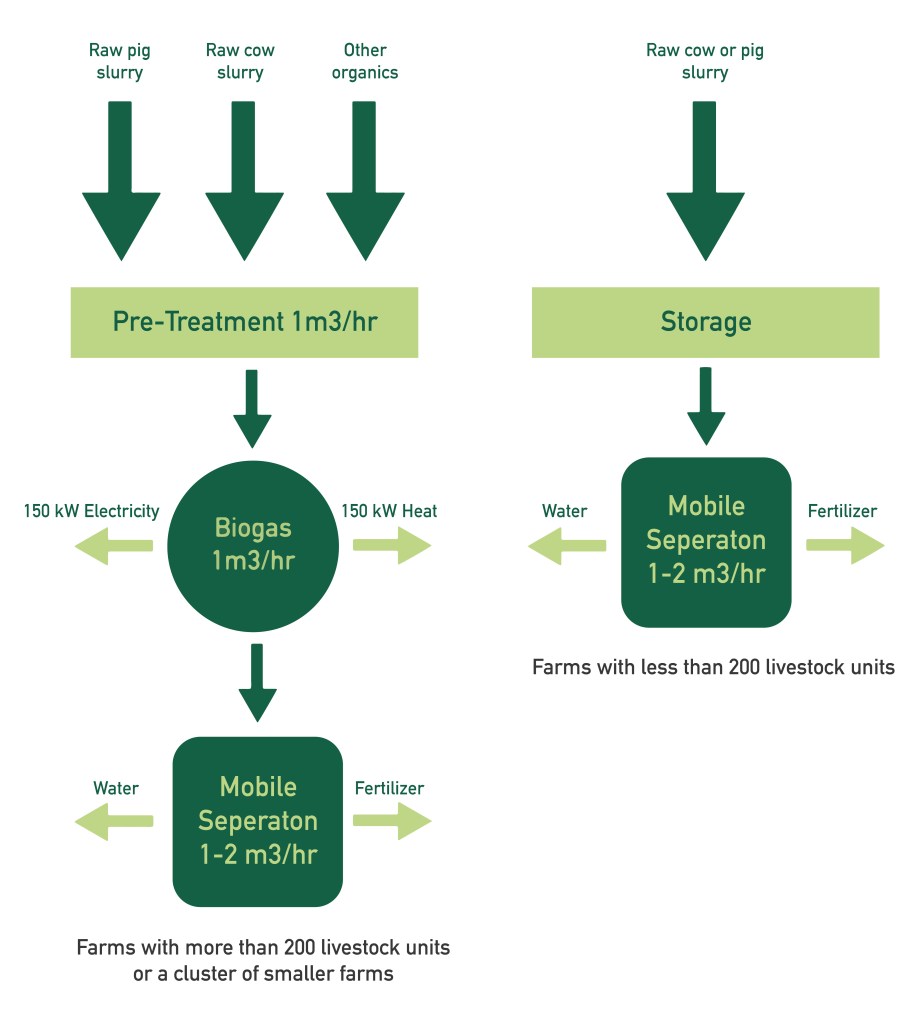 The Technology – synecomalta.com